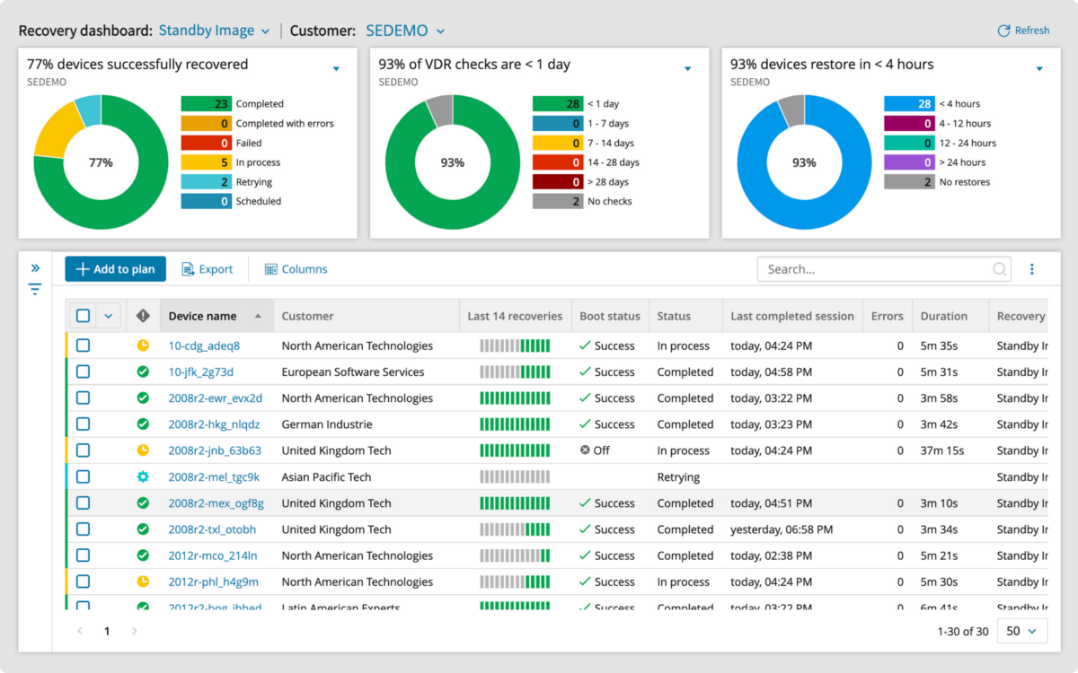 Cove Data Protection: Remote backup solutions | Disaster recovery plan