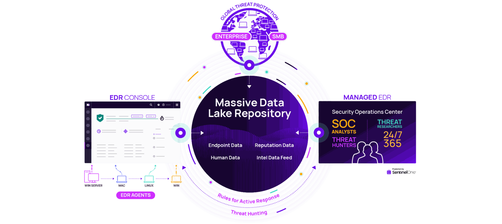 SentinelOne EDR | EDR for Businesses | Best EDR Solutions 2025